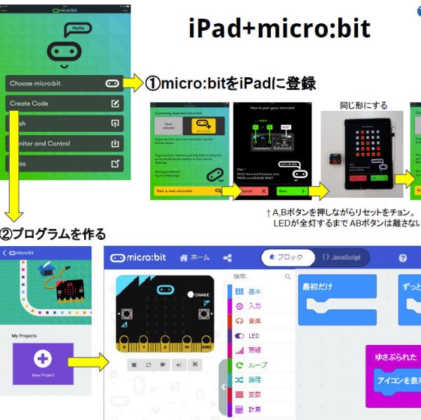 micro:bit情報 - TFabWorks（ティーファブワークス）