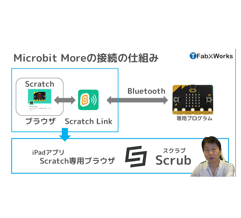 iPad環境でScratch+micro:bitを実現する手順 - TFabWorks（ティーファブワークス）